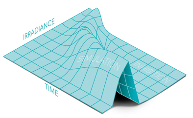 Meta Cell Technology - Salientmed